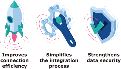 What’s Kalay? | ThroughTek